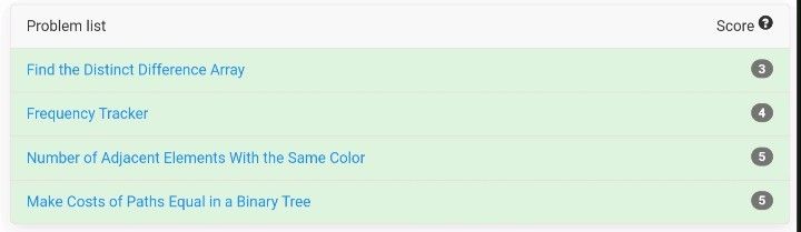 Partha Sarathi Bhunia on LinkedIn: #leetcode #weekly #contest #java # ... Partha Sarathi Bhunia on LinkedIn: #leetcode #weekly #contest #java # ...