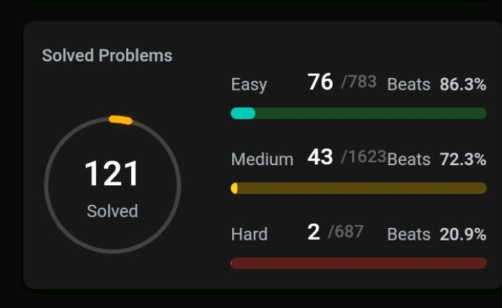 Lavish Kumar on LinkedIn: Today I solved 1 Leetcode problem- 1. Binary ... Lavish Kumar on LinkedIn: Today I solved 1 Leetcode problem- 1. Binary ...