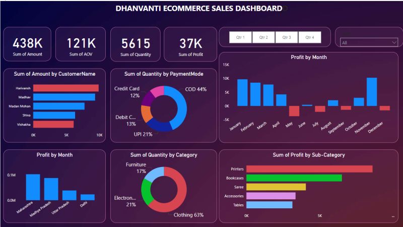 Vishal Singh on LinkedIn: #datavisualization #python #ecommerce # ... Vishal Singh on LinkedIn: #datavisualization #python #ecommerce # ...
