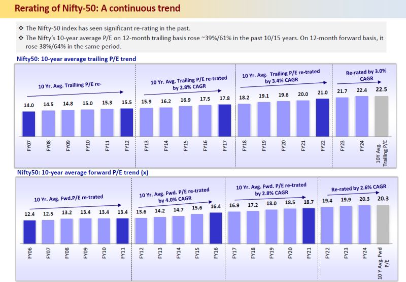 G R Balaji on LinkedIn: #nifty #opportunity #investing G R Balaji on LinkedIn: #nifty #opportunity #investing