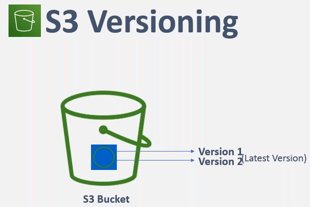 Suhel Shaik on LinkedIn: #devopslearning #aws #s3basics #cloudwatch # ... Suhel Shaik on LinkedIn: #devopslearning #aws #s3basics #cloudwatch # ...