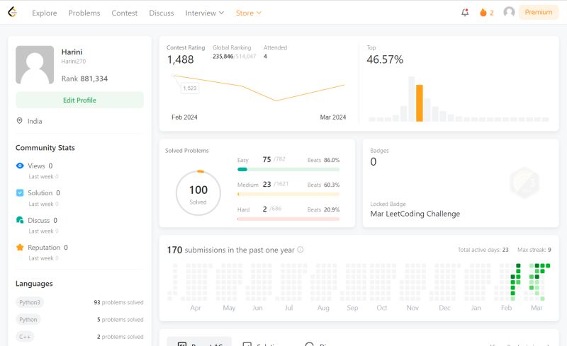Harini V CSE on LinkedIn: Milestone Achieved: Completed 100 LeetCode ... Harini V CSE on LinkedIn: Milestone Achieved: Completed 100 LeetCode ...
