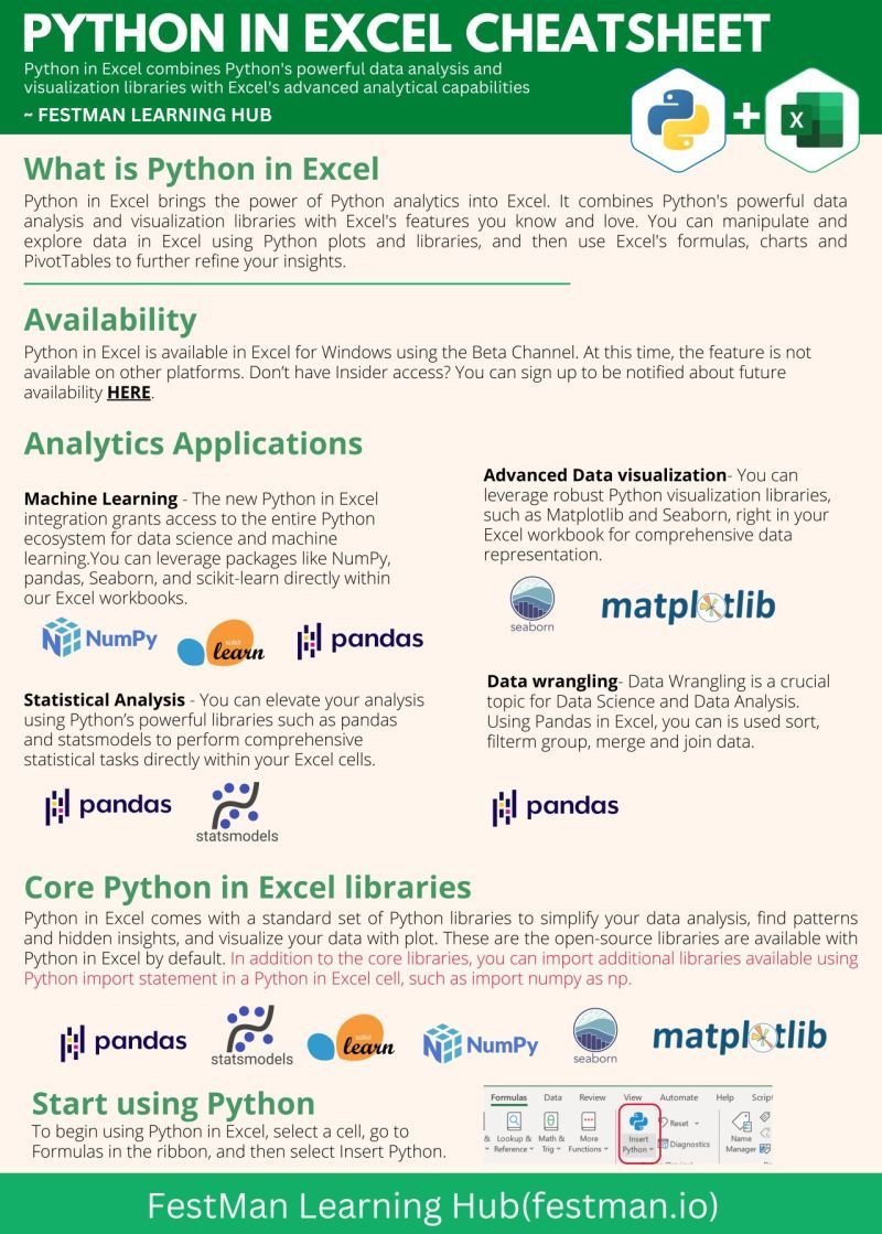 BridgeFlair LLC on LinkedIn: #python #pythonprogramming # ... BridgeFlair LLC on LinkedIn: #python #pythonprogramming # ...