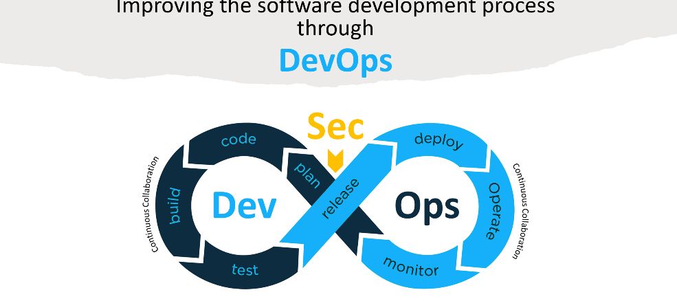 Efito Solutions (Pvt) Ltd on LinkedIn: 5 Ways DevOps Can Improve Your ... Efito Solutions (Pvt) Ltd on LinkedIn: 5 Ways DevOps Can Improve Your ...