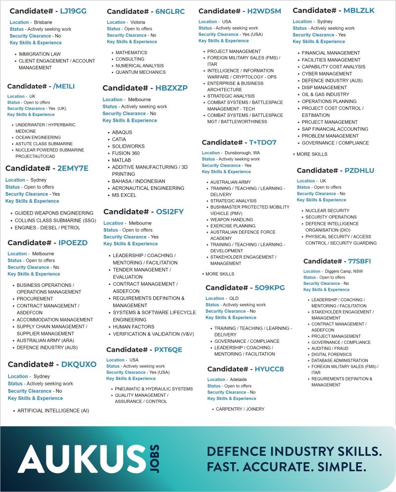 AUKUS Jobs on LinkedIn: #aukus #aukusjobs #defencejobs #defenceindustry ... AUKUS Jobs on LinkedIn: #aukus #aukusjobs #defencejobs #defenceindustry ...