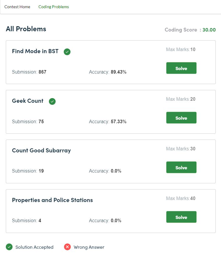 Rahul Lodhi on LinkedIn: #geeksforgeeks #contest #leetcode #biweekly # ... Rahul Lodhi on LinkedIn: #geeksforgeeks #contest #leetcode #biweekly # ...