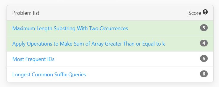 Ritesh Yadav on LinkedIn: #leetcode #weeklycontest #problemsolver Ritesh Yadav on LinkedIn: #leetcode #weeklycontest #problemsolver
