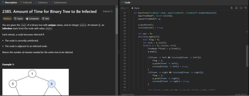Gaurav Mishra on LinkedIn: #leetcode #treetraversal #problemsolving #dsa Gaurav Mishra on LinkedIn: #leetcode #treetraversal #problemsolving #dsa