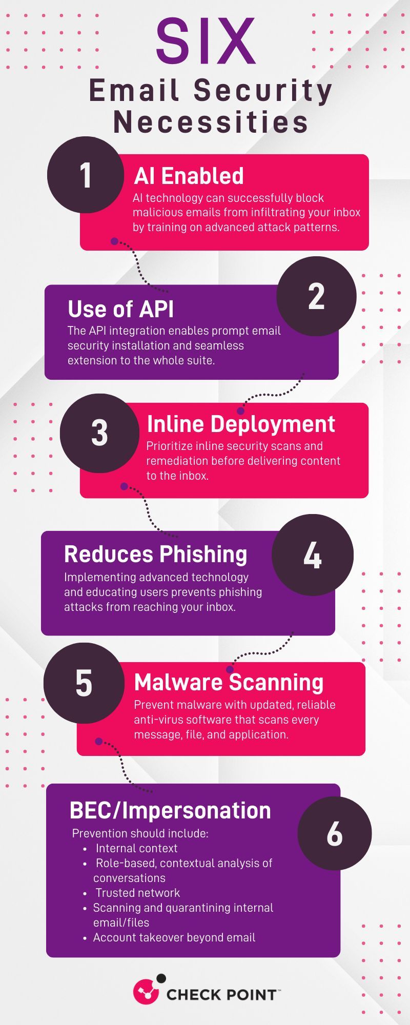 Naveed Peeran G on LinkedIn: #cybersecurity #emailsecurity #solution Naveed Peeran G on LinkedIn: #cybersecurity #emailsecurity #solution
