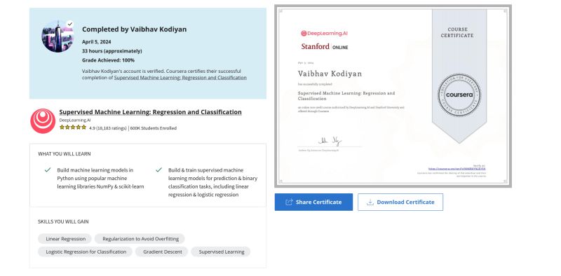 Vaibhav Kodiyan on LinkedIn: #python #numpy #scikitlearn # ... Vaibhav Kodiyan on LinkedIn: #python #numpy #scikitlearn # ...