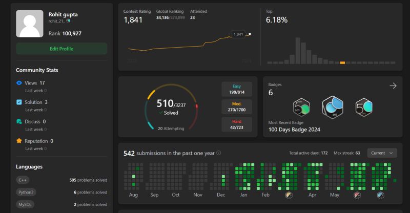 Rohit Gupta on LinkedIn: #competitiveprogramming #leetcode #coding # ... Rohit Gupta on LinkedIn: #competitiveprogramming #leetcode #coding # ...