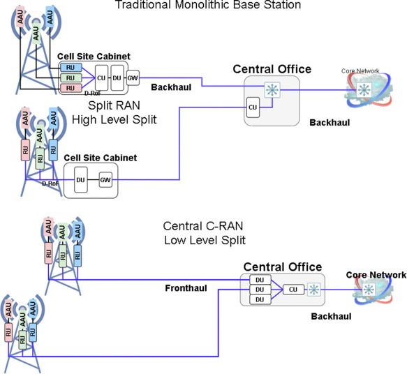 telecomhall on LinkedIn: Revisiting Wireless Internet Connectivity: 5G ... telecomhall on LinkedIn: Revisiting Wireless Internet Connectivity: 5G ...