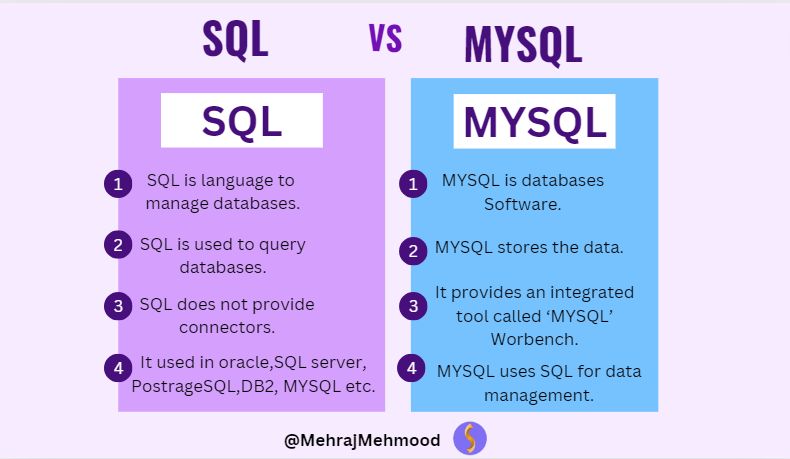 SoftAsia Tech on LinkedIn: #sql #mysql #sqlvsmysql #programming # ... SoftAsia Tech on LinkedIn: #sql #mysql #sqlvsmysql #programming # ...