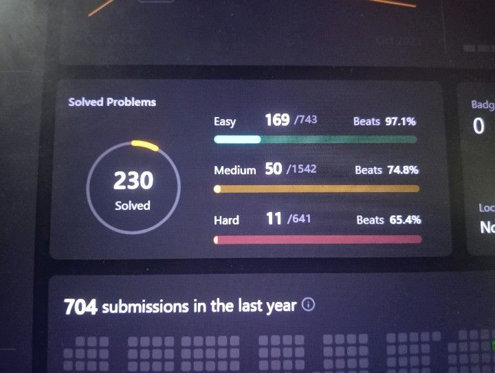 Nathaniyelu Injamuri on LinkedIn: #leetcode #coding #achievement #dsa #java Nathaniyelu Injamuri on LinkedIn: #leetcode #coding #achievement #dsa #java
