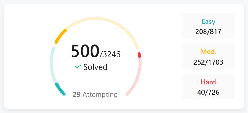 Prashant Babu on LinkedIn: #codingjourney #leetcode #dsa # ... Prashant Babu on LinkedIn: #codingjourney #leetcode #dsa # ...