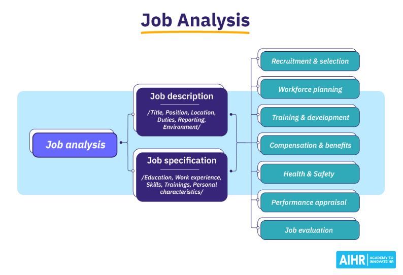 David Guirgus, SHRM-CP, MSIOP on LinkedIn: Job analysis is crucial for ... David Guirgus, SHRM-CP, MSIOP on LinkedIn: Job analysis is crucial for ...