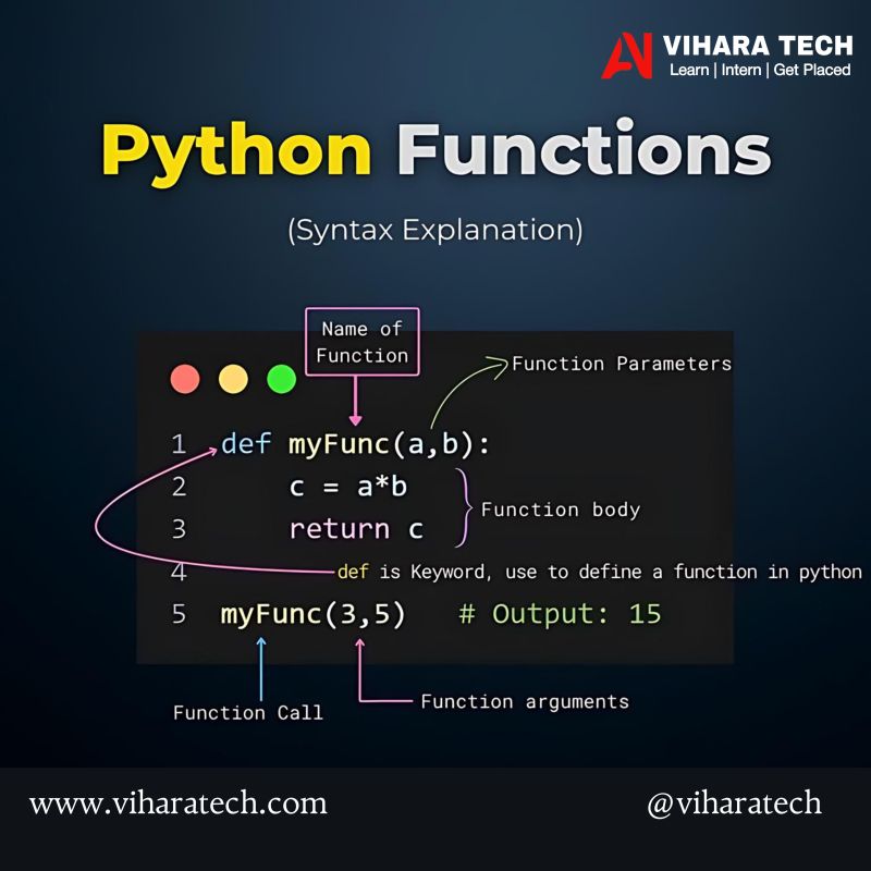 ViharaTech on LinkedIn: #python #coding #viharatech #pythonfunctions ViharaTech on LinkedIn: #python #coding #viharatech #pythonfunctions