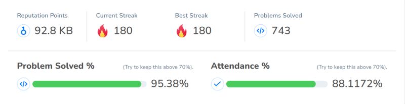 Manas Mishra on LinkedIn: #challenge #dsa #datastructures #upskilling # ... Manas Mishra on LinkedIn: #challenge #dsa #datastructures #upskilling # ...