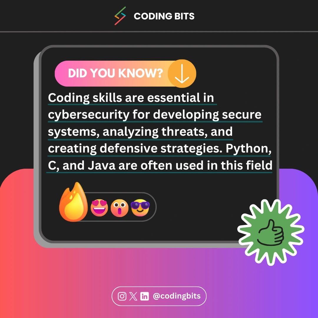 Learn Web Development with Codingbits | Coding Bits posted on the topic ... Learn Web Development with Codingbits | Coding Bits posted on the topic ...