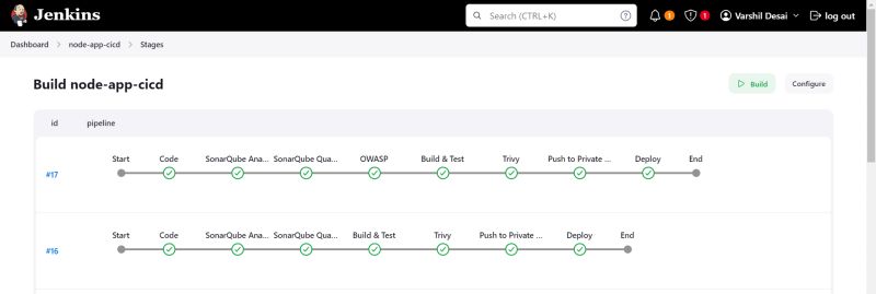 Varshil Desai on LinkedIn: #devsecops #jenkins #devops #devopscommunity ... Varshil Desai on LinkedIn: #devsecops #jenkins #devops #devopscommunity ...