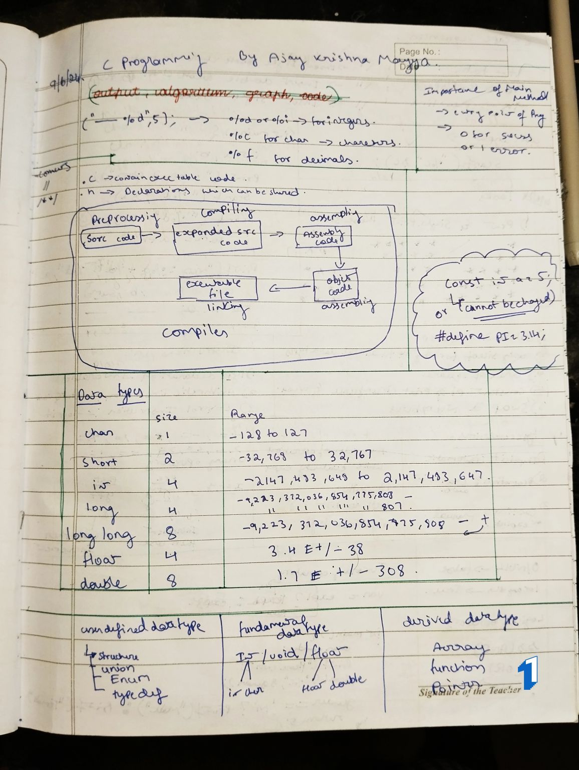 Ajaya Krishna Mayya on LinkedIn: #cprogramming #coding #learning Ajaya Krishna Mayya on LinkedIn: #cprogramming #coding #learning
