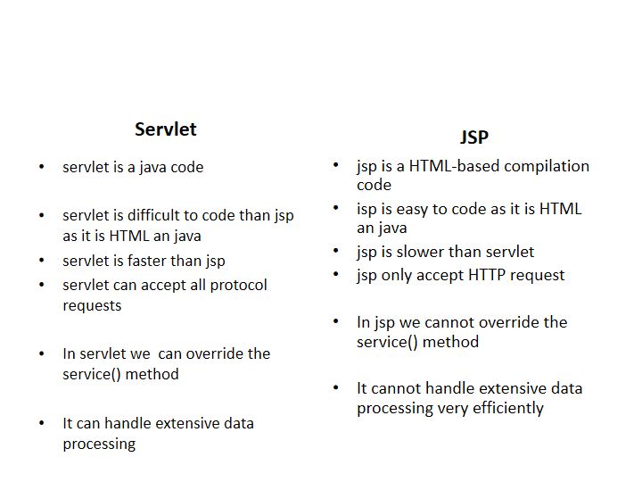 Gayatri Kokate on LinkedIn: Difference between Servlet & Jsp Gayatri Kokate on LinkedIn: Difference between Servlet & Jsp