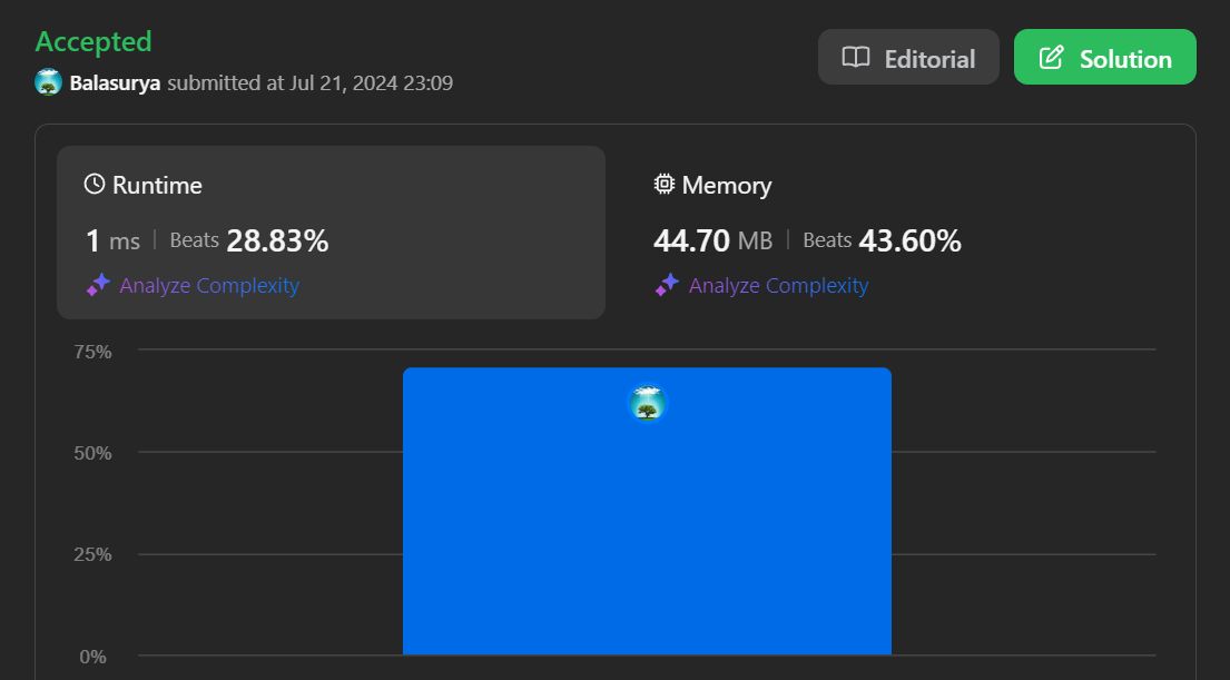 Balasurya s on LinkedIn: Day 85 of Coding Challenge!!! LeetCode Problem ... Balasurya s on LinkedIn: Day 85 of Coding Challenge!!! LeetCode Problem ...