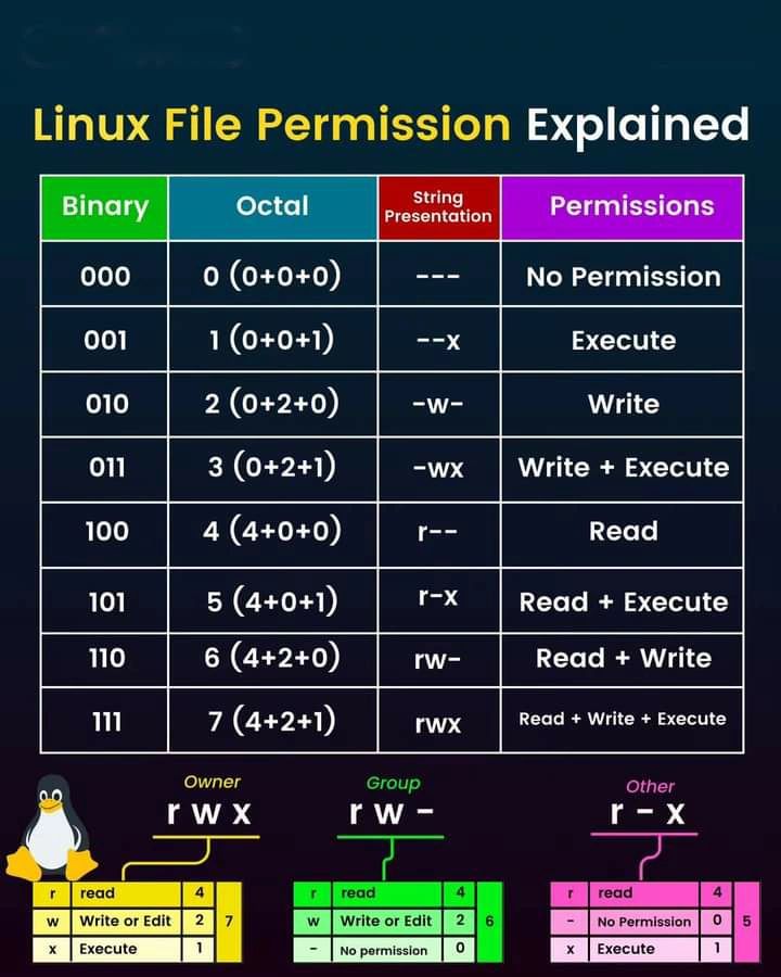 Jagat yadav on LinkedIn: #linuxcommand Jagat yadav on LinkedIn: #linuxcommand