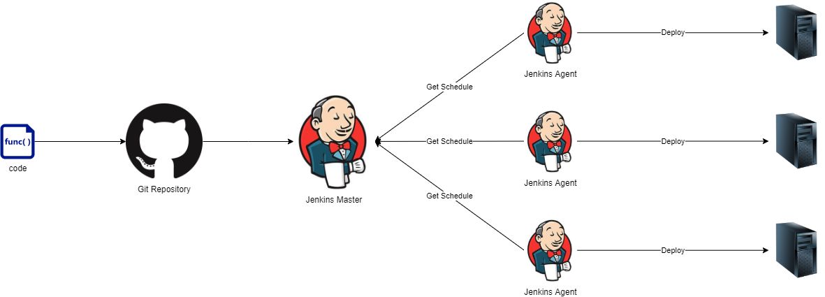 Mohan Gopi on LinkedIn: #devops #jenkins #ci #loadbalancing # ... Mohan Gopi on LinkedIn: #devops #jenkins #ci #loadbalancing # ...