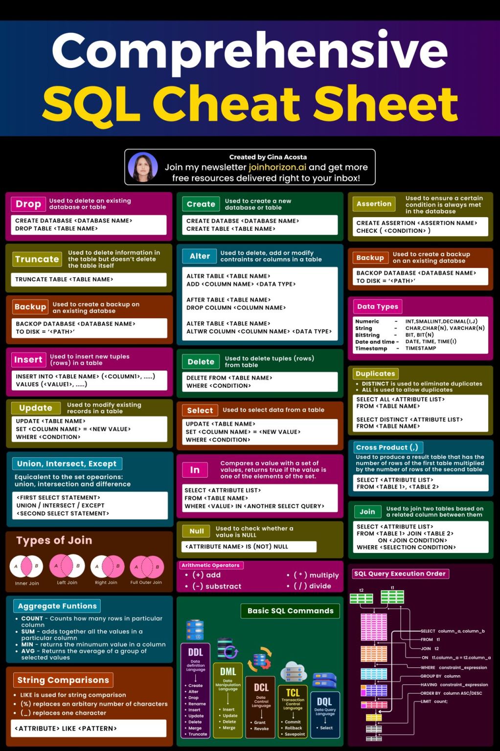 Abhishek Chandragiri on LinkedIn: #sqldeveloper #sql #datamanagement # ... Abhishek Chandragiri on LinkedIn: #sqldeveloper #sql #datamanagement # ...