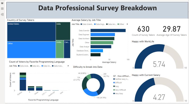Jothi Kiran G on LinkedIn: #powerbi #dataanalysis #datainsights # ... Jothi Kiran G on LinkedIn: #powerbi #dataanalysis #datainsights # ...