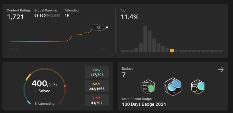 How I solved LeetCode Weekly Contest 400 | Shubham Bhatt posted on the ... How I solved LeetCode Weekly Contest 400 | Shubham Bhatt posted on the ...