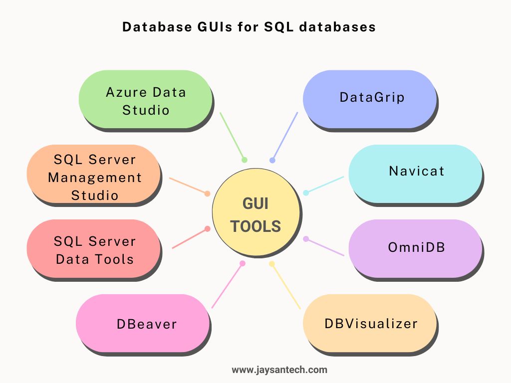 Nandhini Venugopal on LinkedIn: #sql #sqlserver #sql Nandhini Venugopal on LinkedIn: #sql #sqlserver #sql