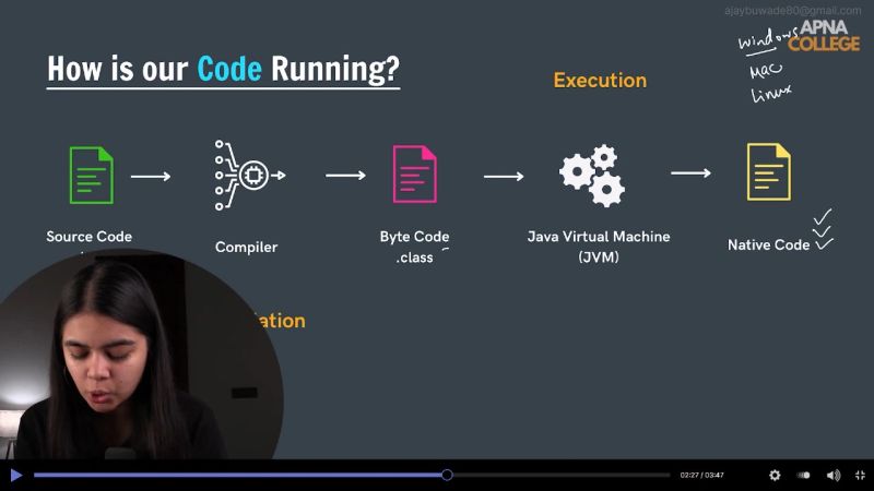 Ajay Buwade on LinkedIn: #programmingprogress #codenewbie #learningeveryday Ajay Buwade on LinkedIn: #programmingprogress #codenewbie #learningeveryday