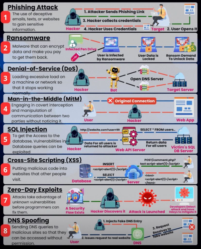 MD Monowar Ul Islam on LinkedIn: Cyber attacks are malicious activities ... MD Monowar Ul Islam on LinkedIn: Cyber attacks are malicious activities ...