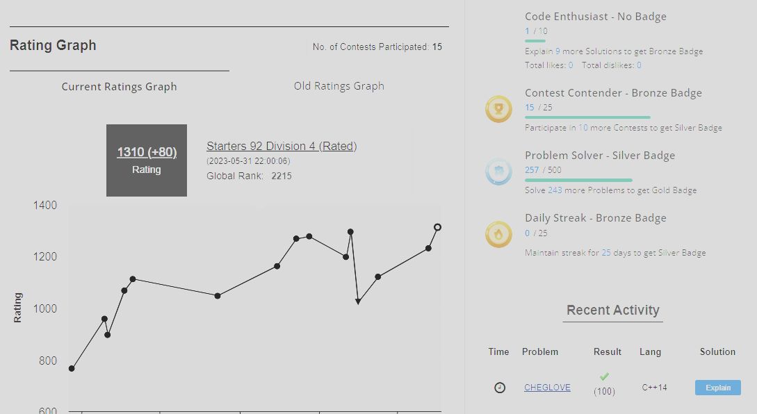 TANNU SINGH on LinkedIn: #codechef #codingmilestone #problemsolving # ... TANNU SINGH on LinkedIn: #codechef #codingmilestone #problemsolving # ...