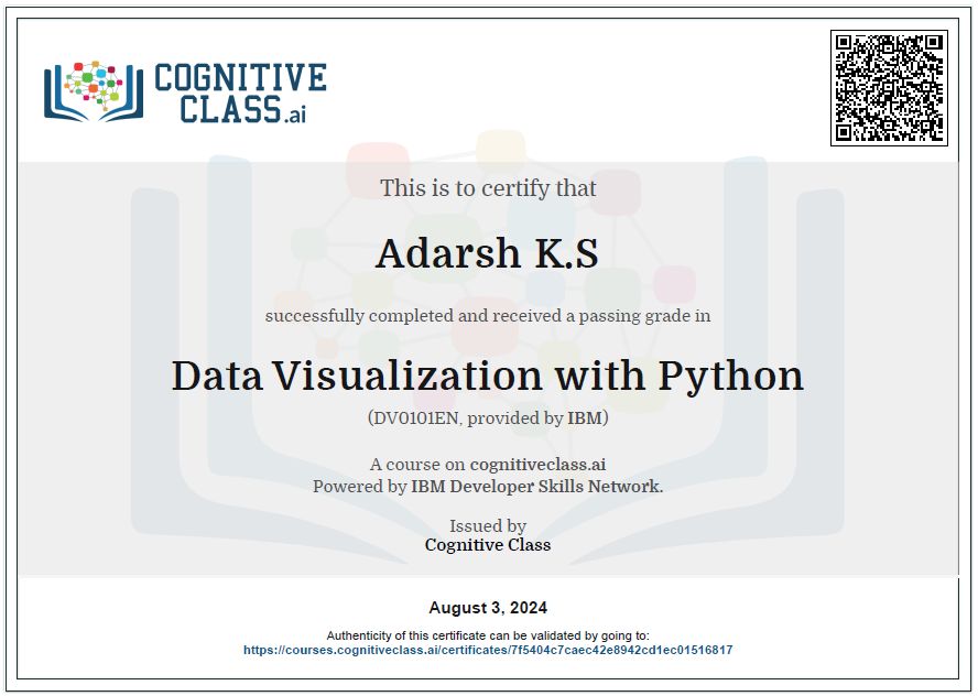 Adarsh K.s on LinkedIn: #datavisualization #python #cognitiveclass # ... Adarsh K.s on LinkedIn: #datavisualization #python #cognitiveclass # ...