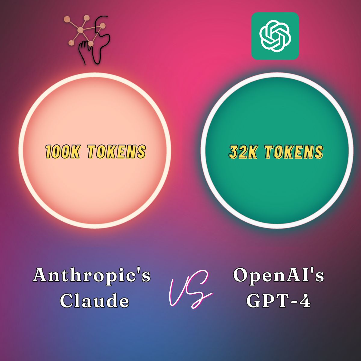 Anup Das on LinkedIn: #ai #nlp #languagemodels #openai #claudellm # ... Anup Das on LinkedIn: #ai #nlp #languagemodels #openai #claudellm # ...