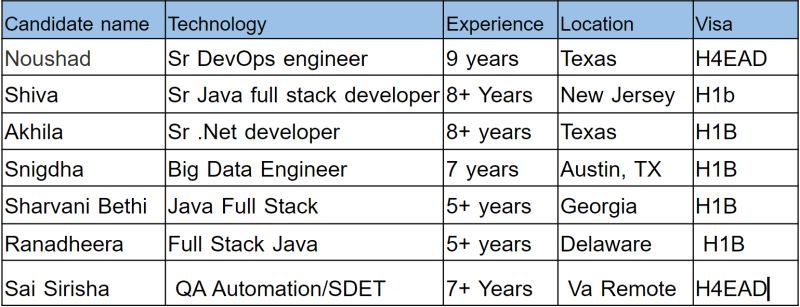 Nehal Mohammed on LinkedIn: #bigdata #dot #devops #qa #java Nehal Mohammed on LinkedIn: #bigdata #dot #devops #qa #java