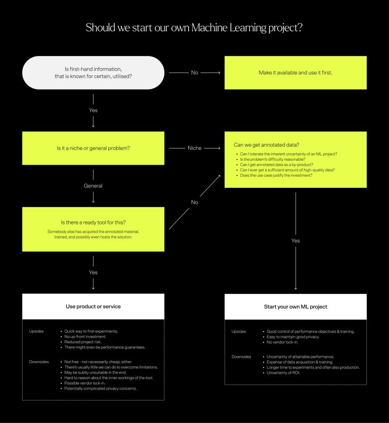 Reaktor on LinkedIn: Struggling to navigate the complexities of AI ... Reaktor on LinkedIn: Struggling to navigate the complexities of AI ...