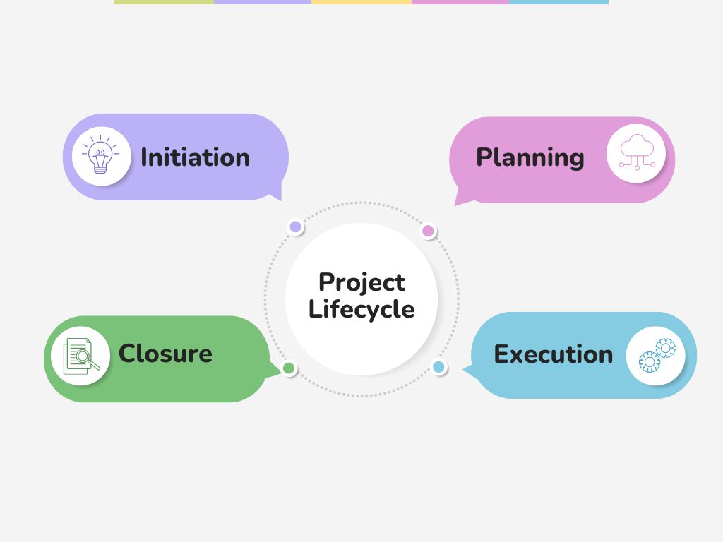 How Project Lifecycle Unveiled | Lakshay Saigal posted on the topic ... How Project Lifecycle Unveiled | Lakshay Saigal posted on the topic ...