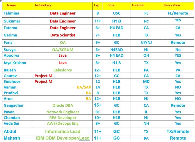 Nancy K on LinkedIn: #bigdata #dataengineer #salesforce #scrummaster # ... Nancy K on LinkedIn: #bigdata #dataengineer #salesforce #scrummaster # ...
