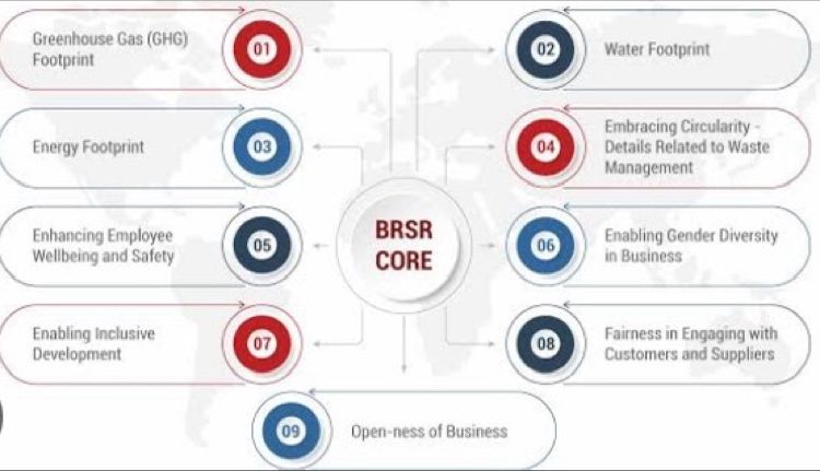 ESG Excelerate on LinkedIn: #brsr #sebi #core #brsr #kpis #esg # ... ESG Excelerate on LinkedIn: #brsr #sebi #core #brsr #kpis #esg # ...