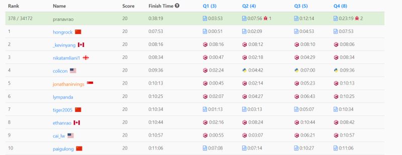 Pranav Rao on LinkedIn: Achieved a Global Rank of 378 in LeetCode ... Pranav Rao on LinkedIn: Achieved a Global Rank of 378 in LeetCode ...