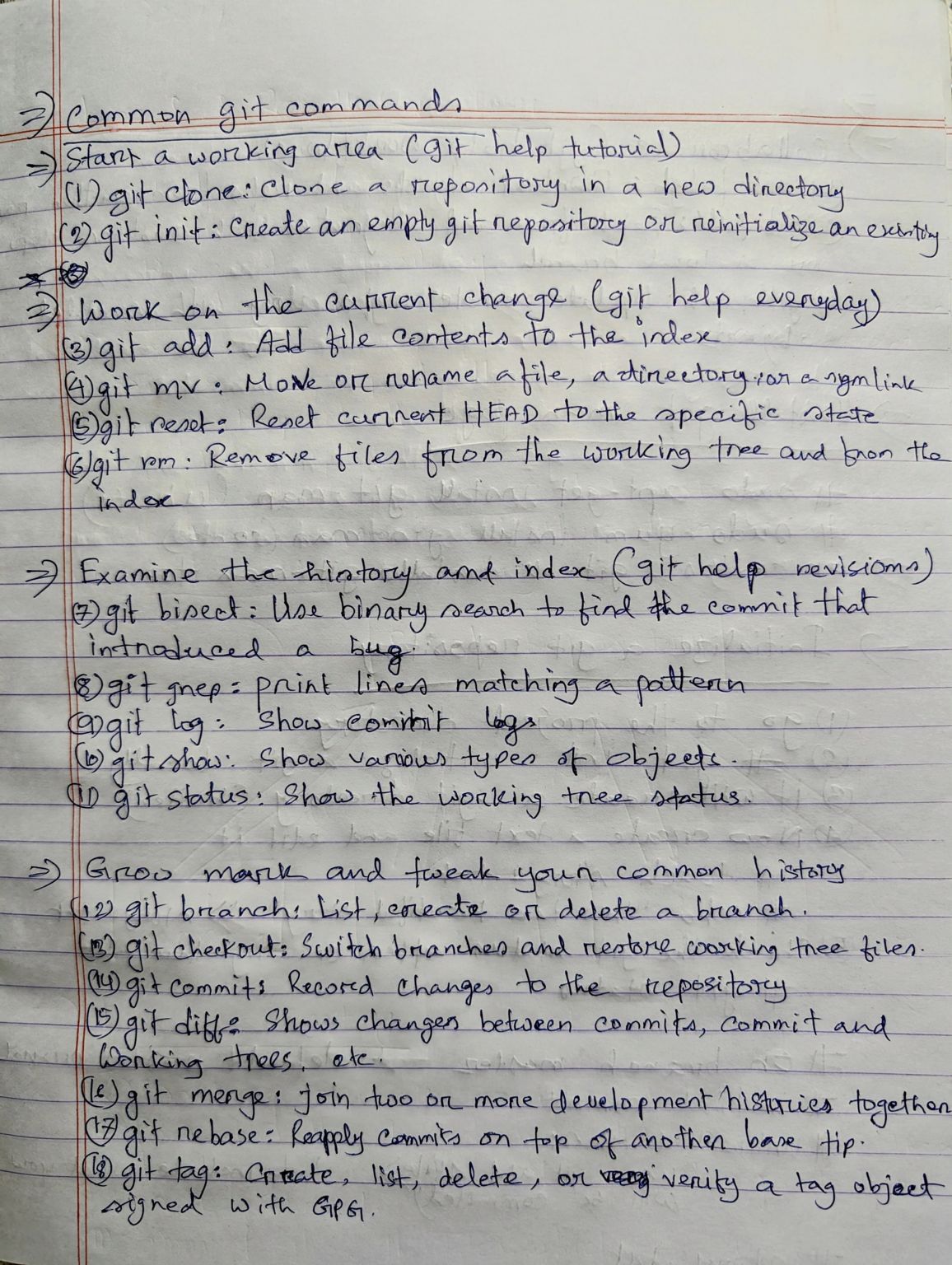 Sami Meadad Choudhury on LinkedIn: Common git commands at a glance Sami Meadad Choudhury on LinkedIn: Common git commands at a glance