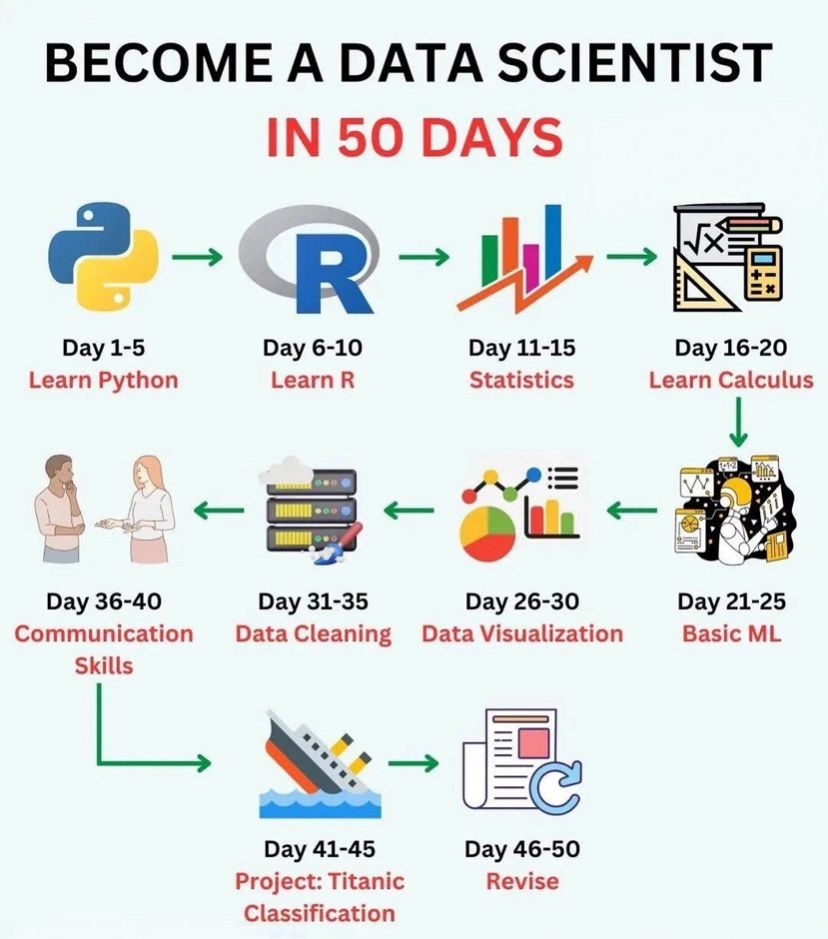 Yogesh Verma on LinkedIn: FREE course of data science Yogesh Verma on LinkedIn: FREE course of data science