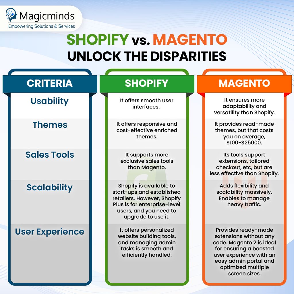Magicminds on LinkedIn: #ecommerce #ecommercedevelopment #shopify # ... Magicminds on LinkedIn: #ecommerce #ecommercedevelopment #shopify # ...