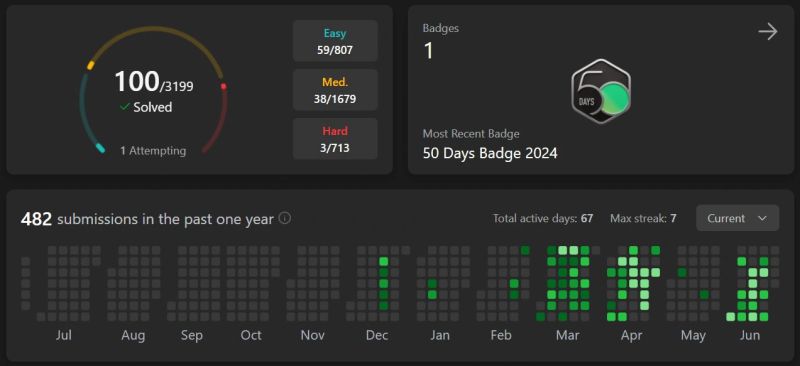 Harshith Shetty on LinkedIn: #leetcode #programming #milestone # ... Harshith Shetty on LinkedIn: #leetcode #programming #milestone # ...