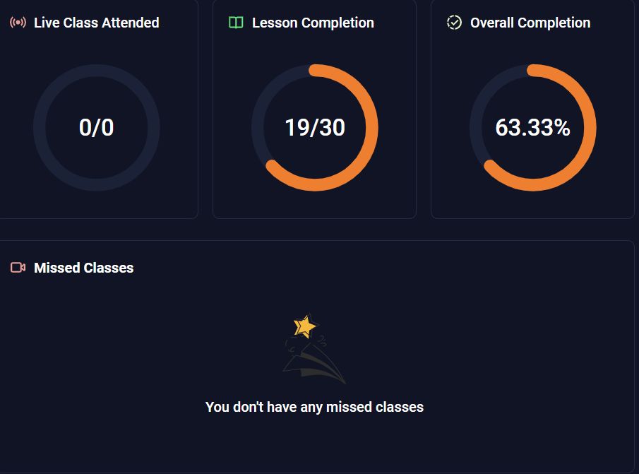 Abhishek Sharma on LinkedIn: #javascript #learningjourney # ... Abhishek Sharma on LinkedIn: #javascript #learningjourney # ...