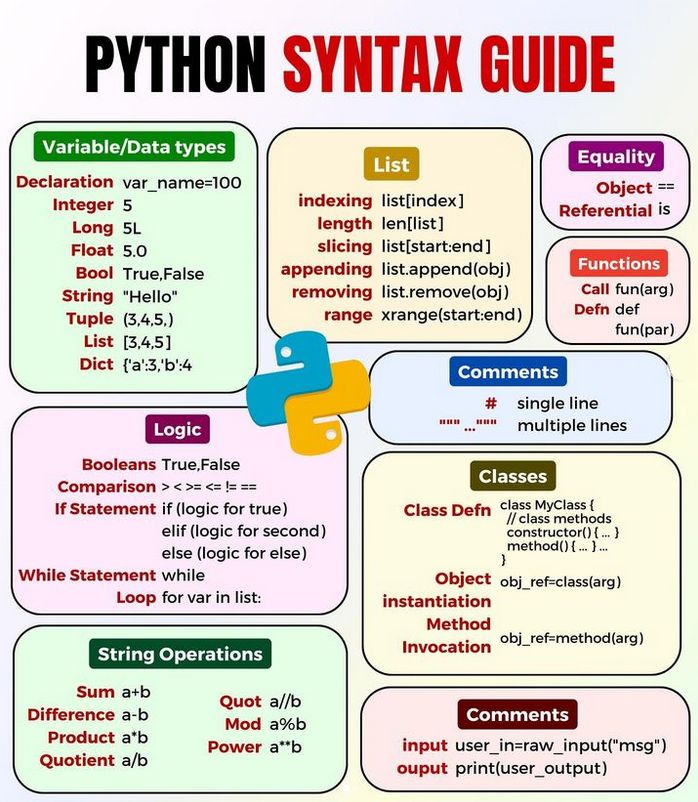 Mohan Nayak on LinkedIn: #python #pythonprogramming #pythoncommunity # ... Mohan Nayak on LinkedIn: #python #pythonprogramming #pythoncommunity # ...